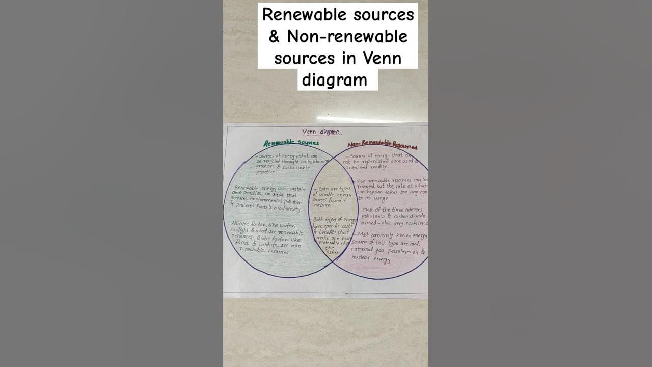 Venn diagram comparing & contrasting renewable sources & non renewable ...