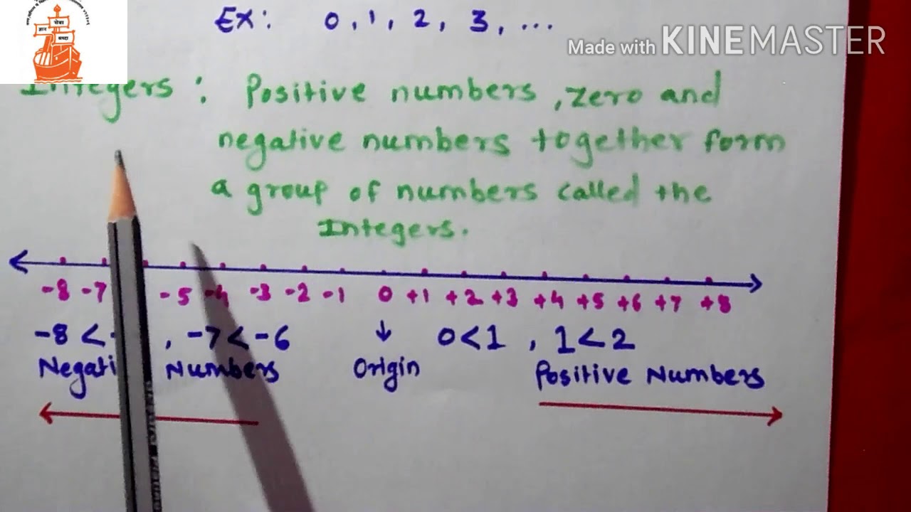 #STD6 #SSC Integers std 6 - YouTube