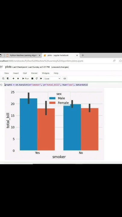 Barplots And Countplots Using Python Seaborn Pythonlearning Viral Pythongraphics Seaborn
