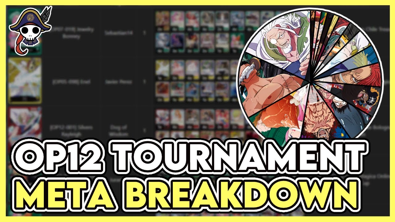 OP12 Tournament Meta Breakdown | Decklists & Stats from 9 Tournaments ...