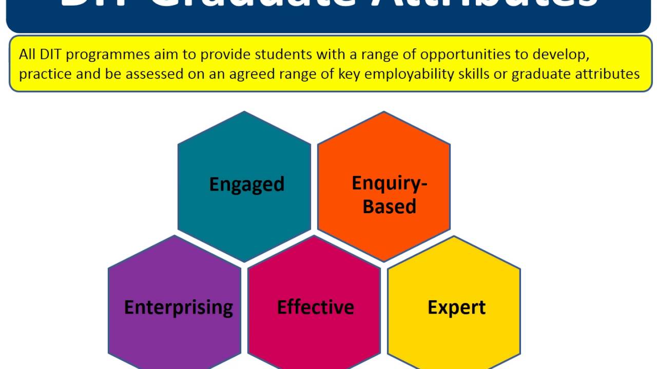 Allison Kavanagh (Dublin Institute of Technology - YouTube