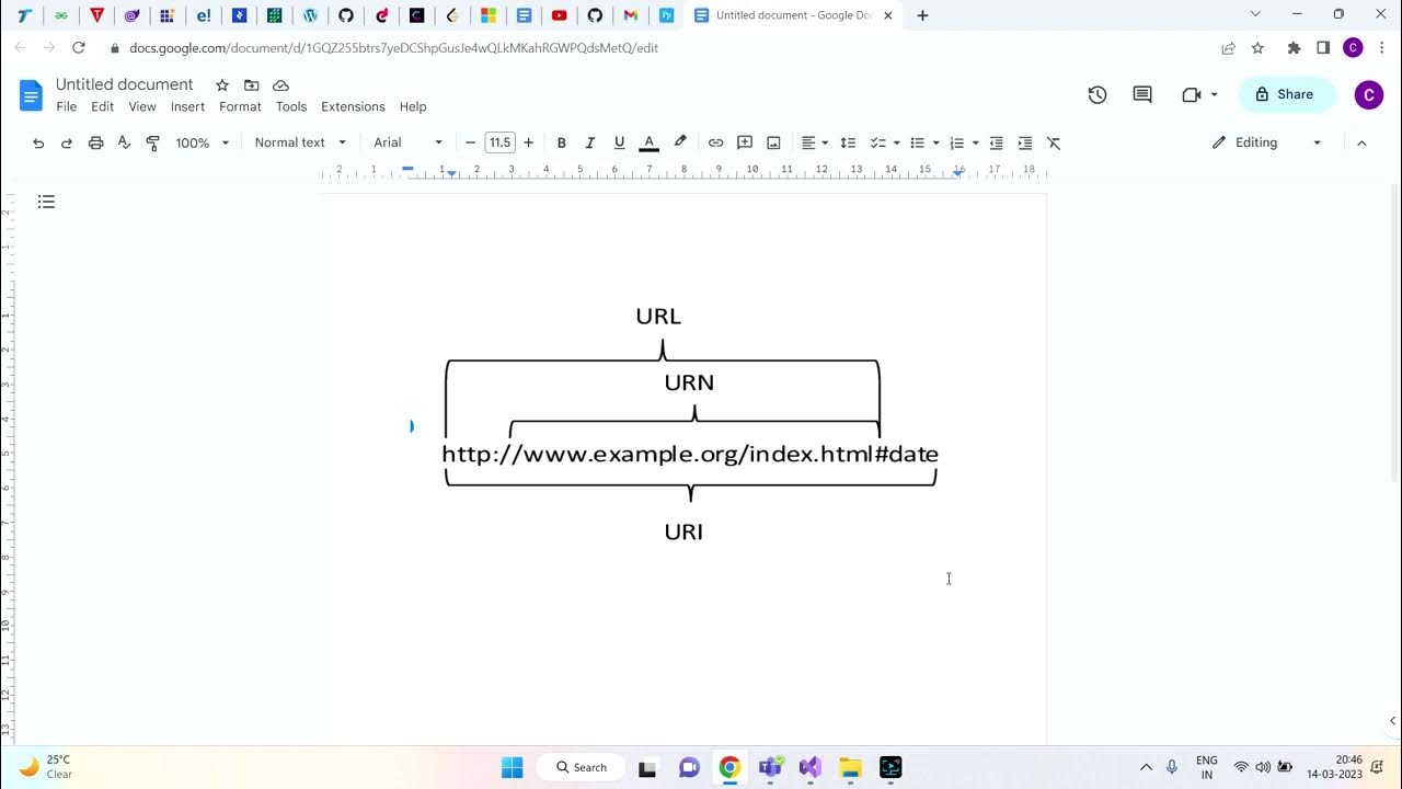 Difference between URI, URL & URN ? - YouTube
