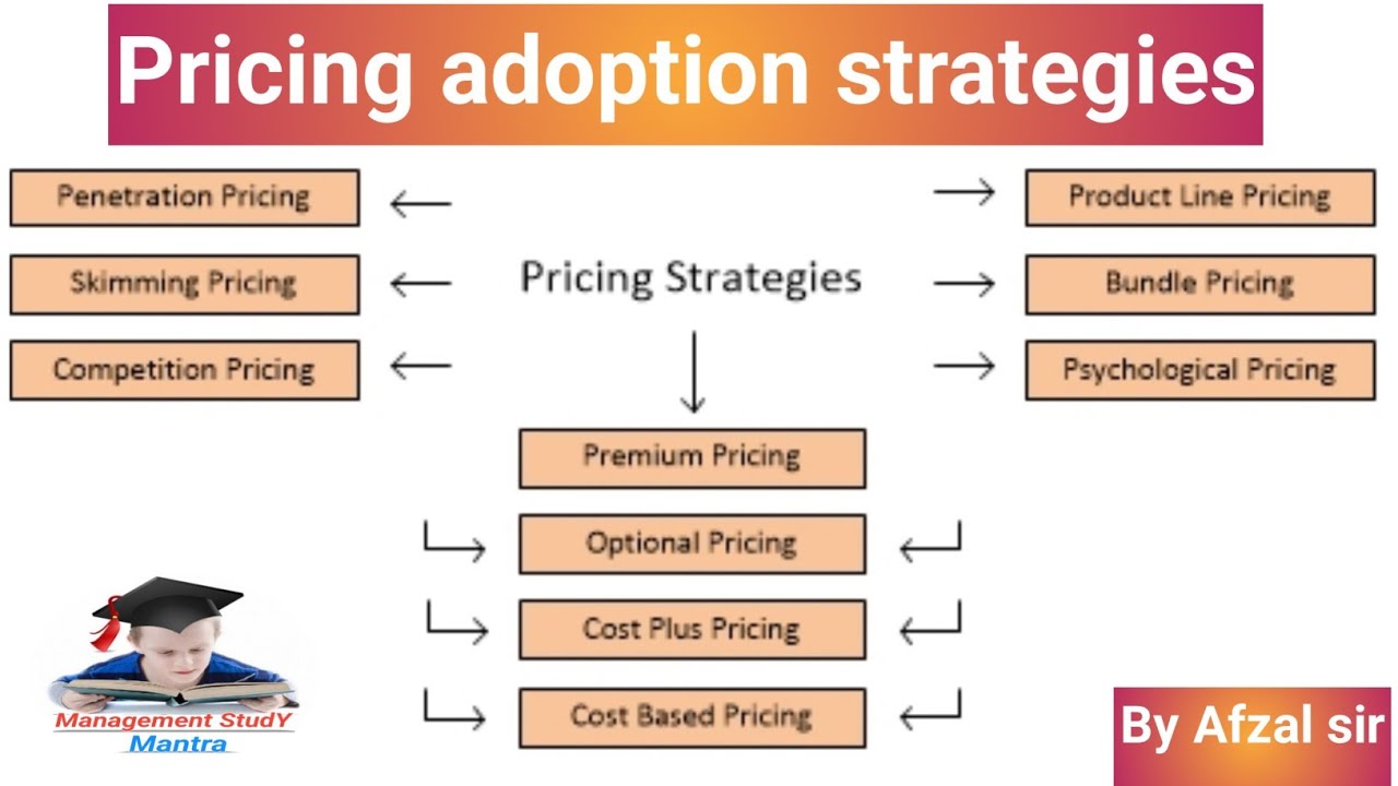 Different Types Of Pricing Adaptation Strategy Pricing Decision different-types-of-pricing-adaptation-strategy-pricing-decision