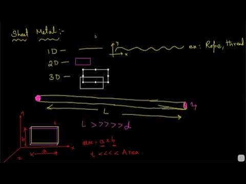1D, 2D & 3D- EXPLAINED - YouTube
