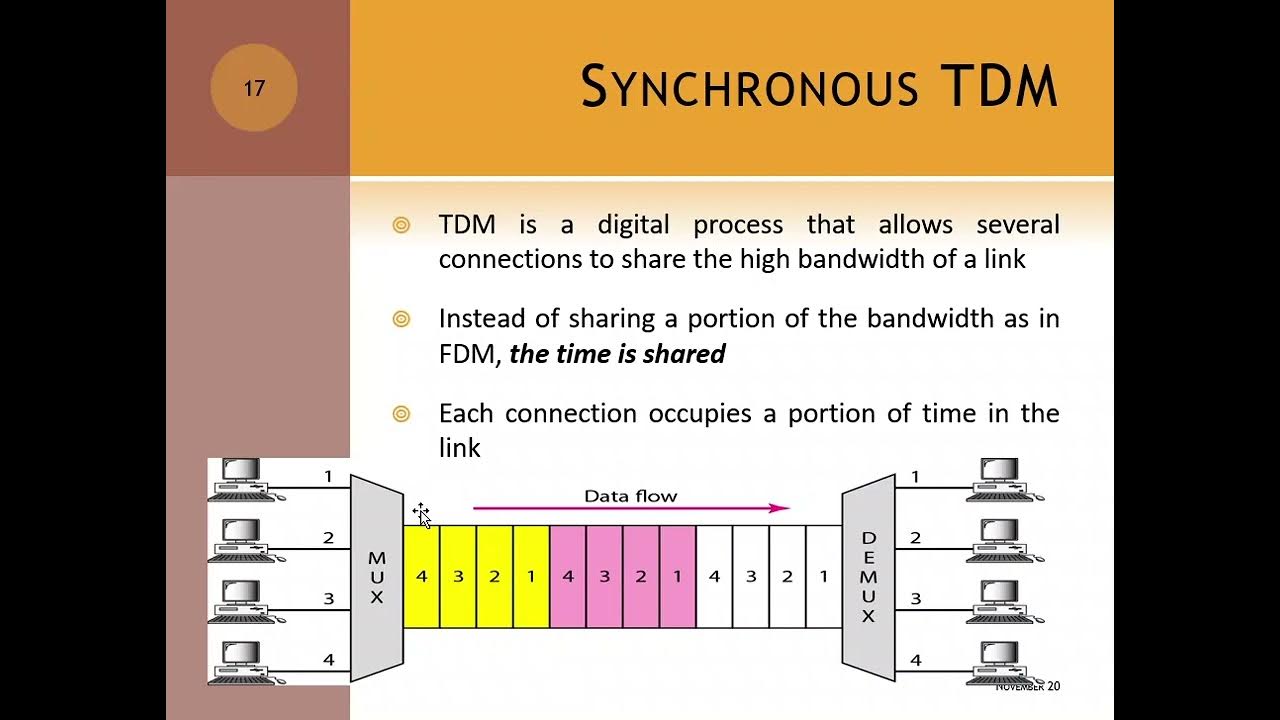 ITT300 - CHAPTER 5 2 - YouTube