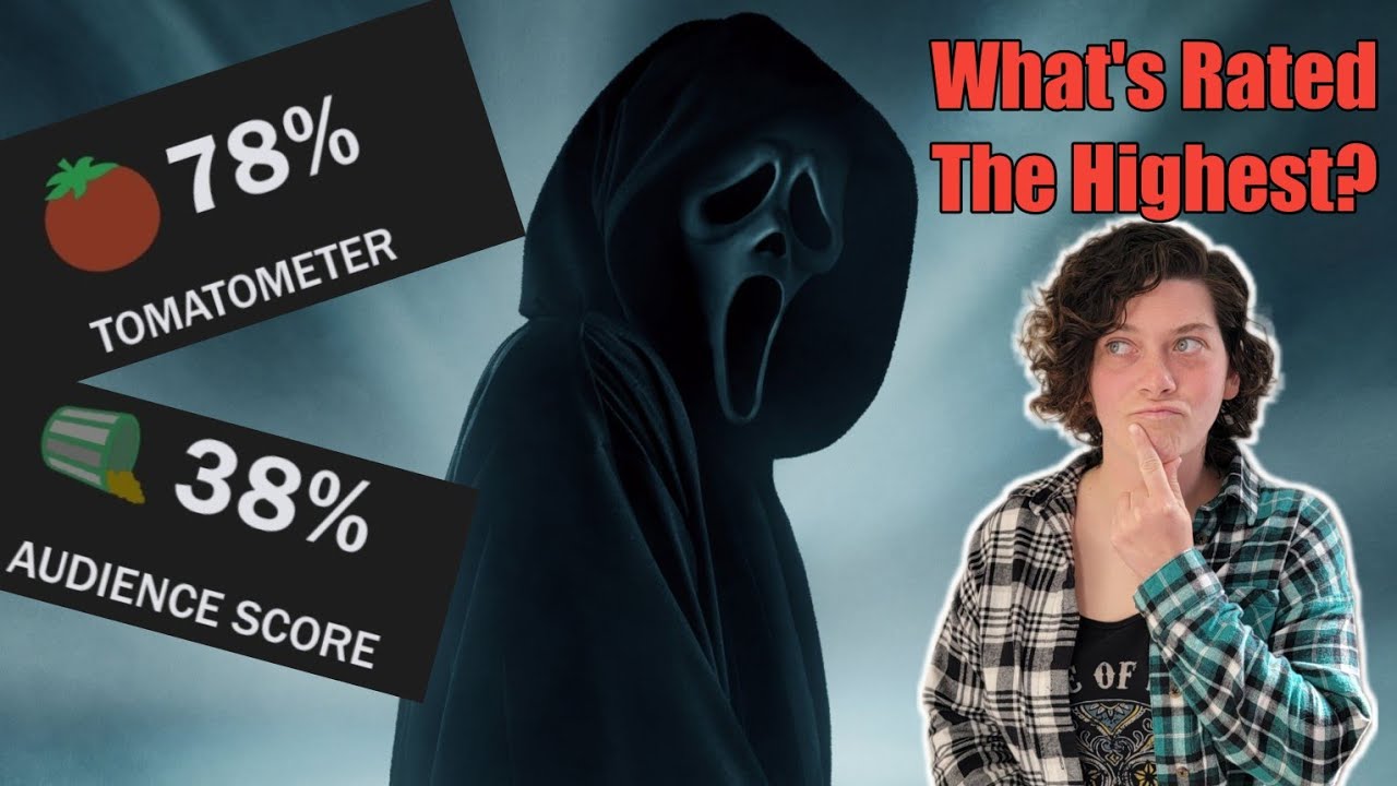 Guessing The Rotten Tomato Score: Scream 1 - 6 - YouTube