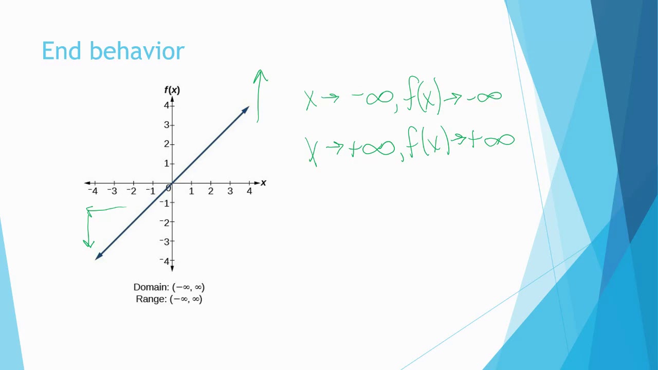 Algebra 2 Lesson 1.1d End behavior - YouTube
