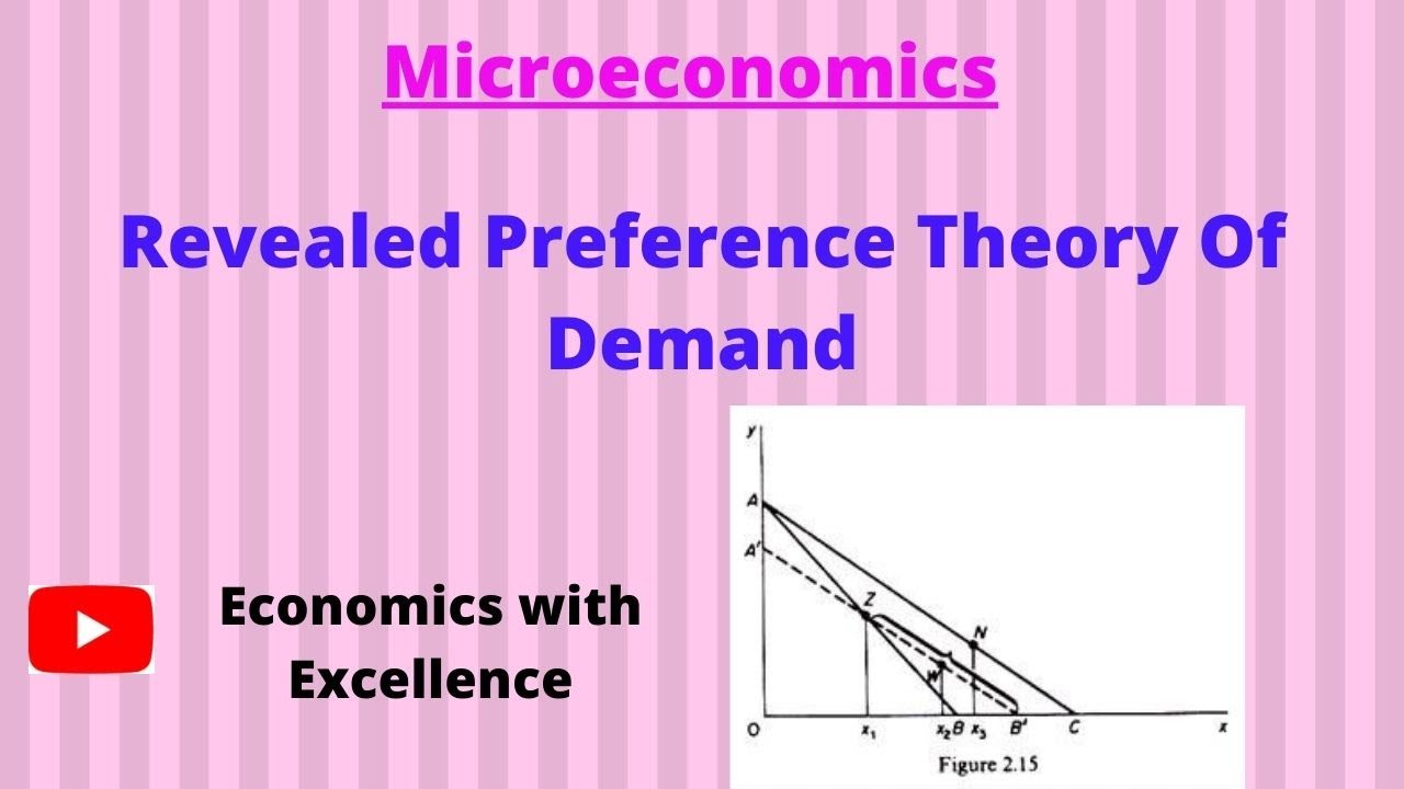 Revealed Preference Theory of Demand || Revealed Preference Hypothesis ...