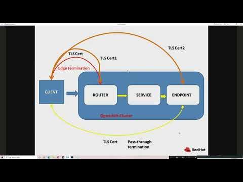 OpenShift Route | DO280 | MASSIC Creation - YouTube