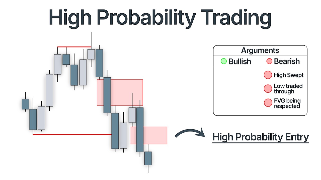 Every Trader needs to Understand Probabilities - YouTube
