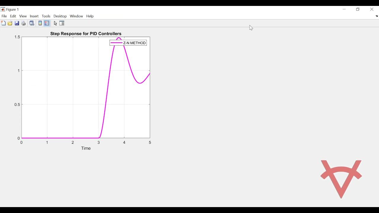 COMPARATIVE MODEL FOR TUNING FOR PID CONTROLLER-PARTICLE SWARM OPTIMIZATION-ZIEGLER NICHOLS ...