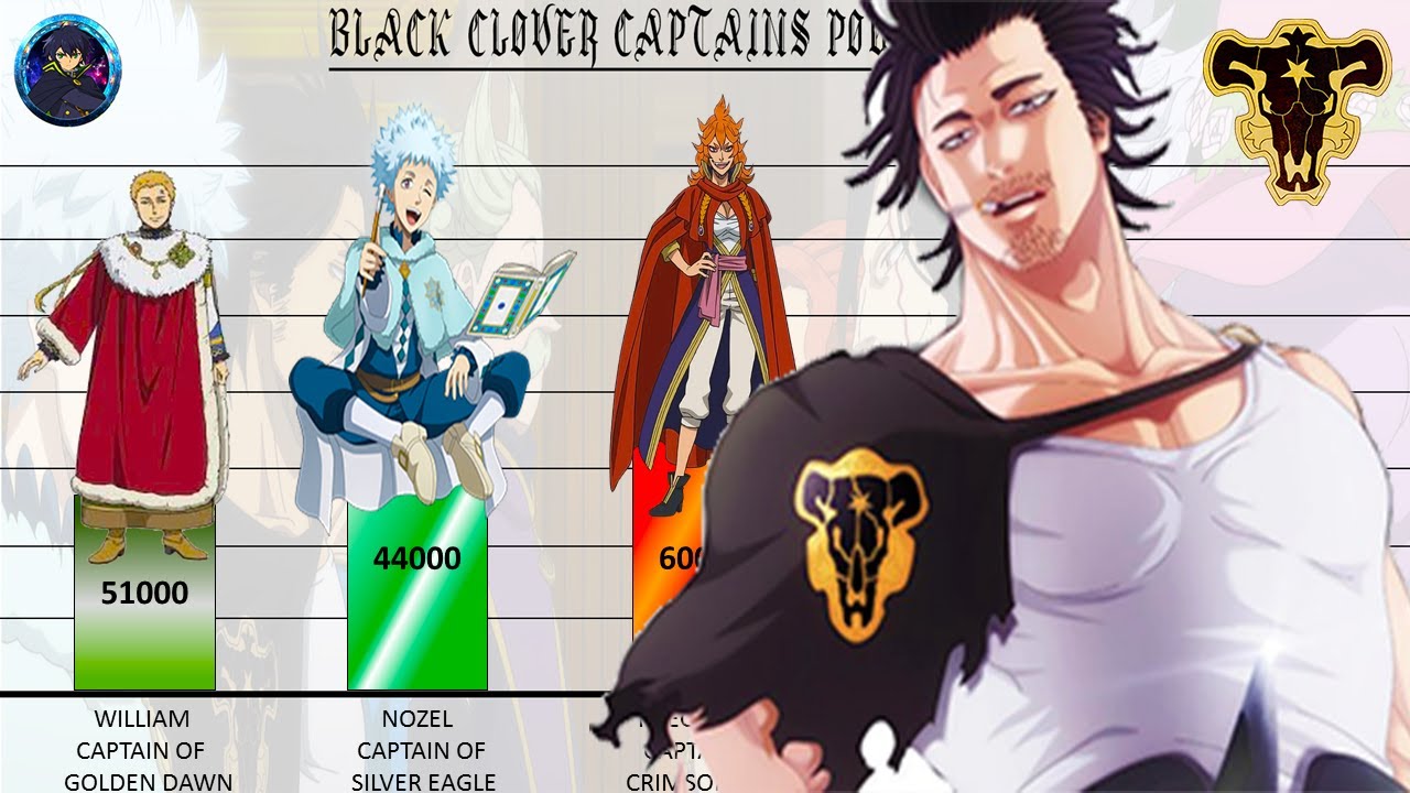 Black Clover Captains Power Levels - YouTube