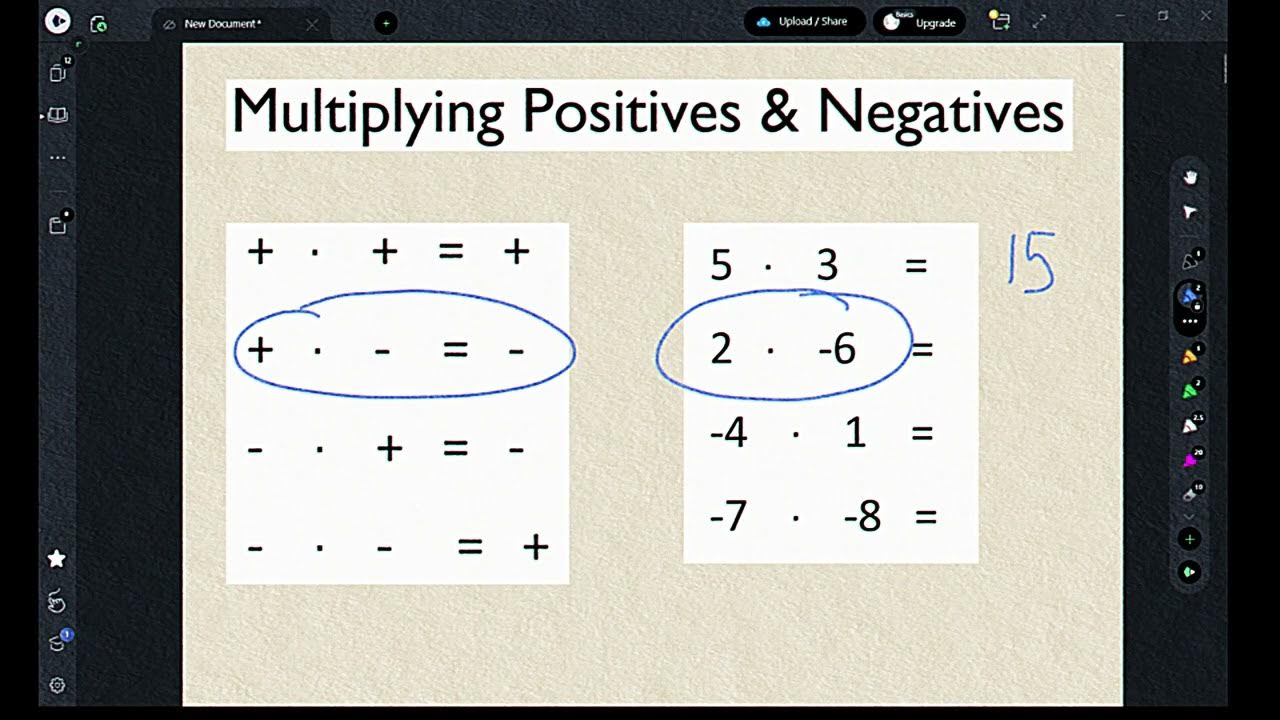Multiplying and Dividing Positives & Negatives - YouTube