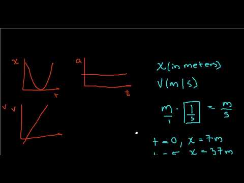 Proving rate of motion using units - YouTube