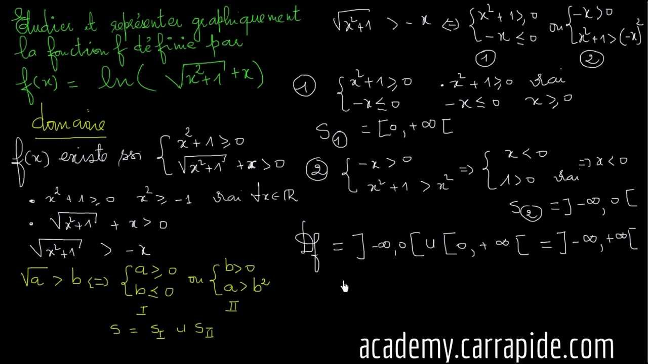 Étude détaillée d'une fonction avec LN et racine carrée - Terminale ...