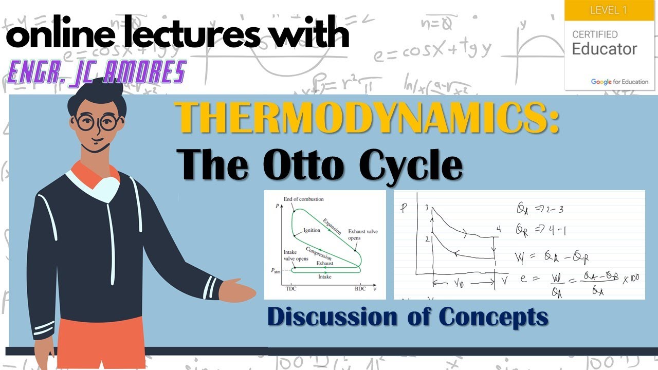 Introduction to Otto Cycle| Four-Stroke, Five-Event Cycle - YouTube