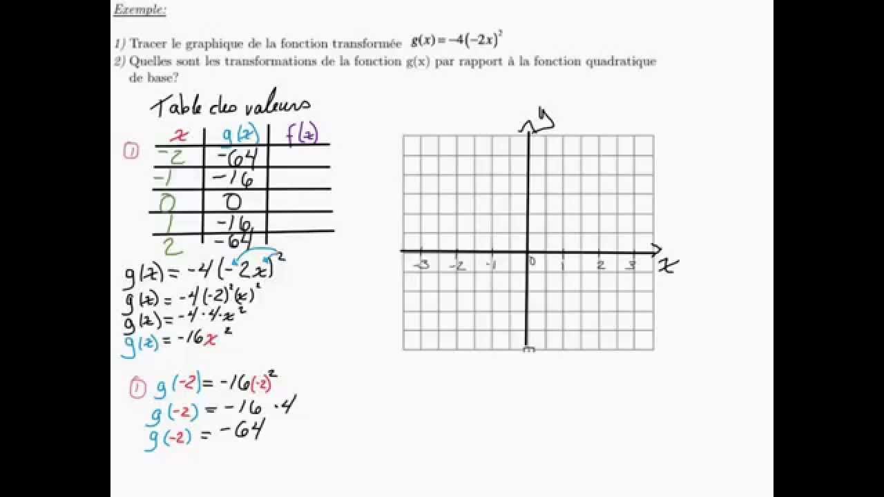Fonction quadratique avec transformation - YouTube