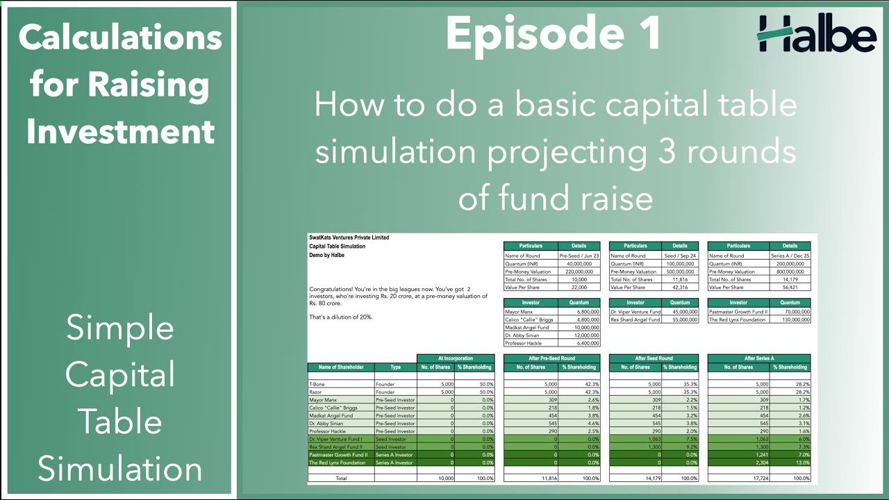 Simple Capital Table Simulation with 3 Priced Rounds to show ...