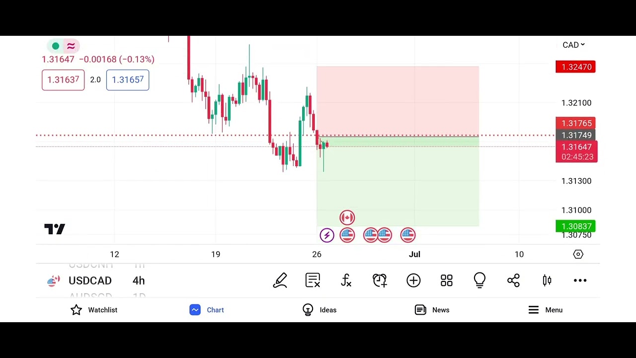 USDCAD 26/06/2023 update TAKE PARTIAL TP CLOSE THE TRADE ️ - YouTube