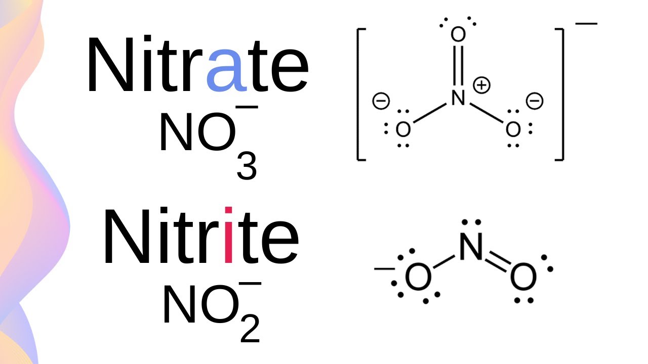 Polyatomic Ions: Structure & Nomenclature // HSC Chemistry - YouTube