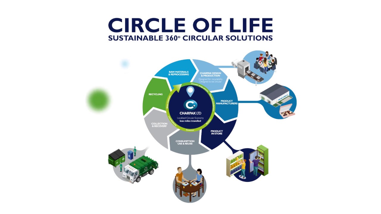 Charpak Ltd - Eliminating plastic waste with a Circular Economy ...