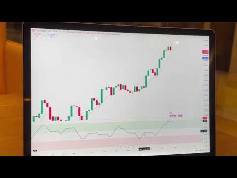Beginner's chart set up series, Basic chart set with three indicators - YouTube