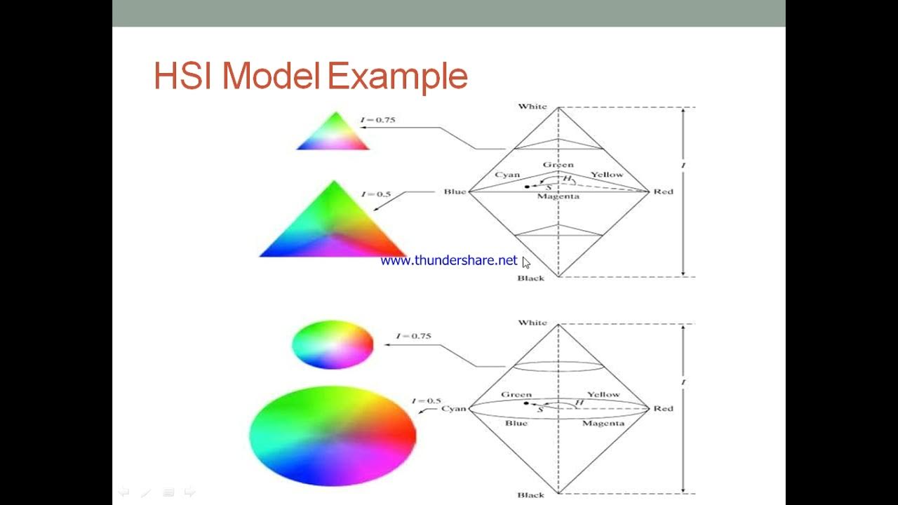 IMAGE COLOR MODELS- HSI - YouTube