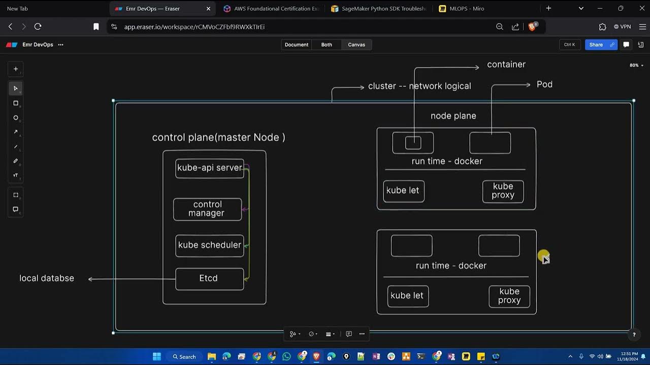 Kubernetes (K8s) Explained: Master Container Orchestration for DevOps ...