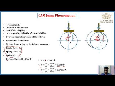 Cam and Follower: Cam jump phenomenon - YouTube