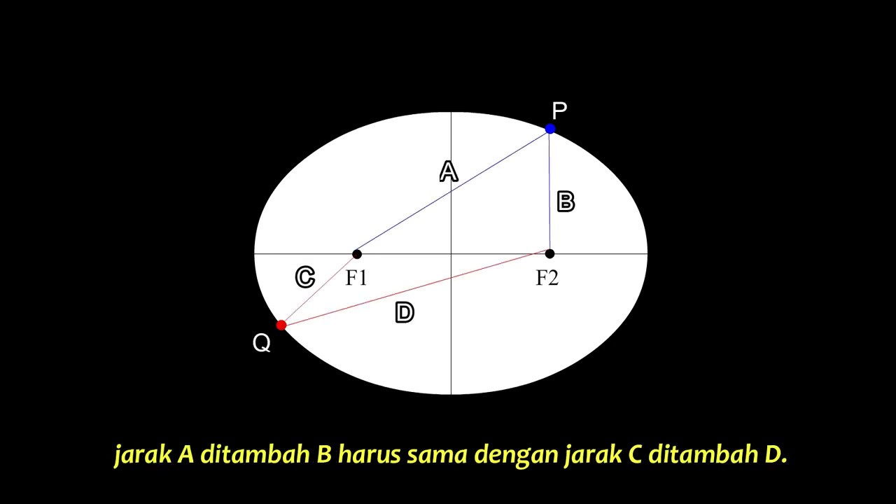 APA ITU ELIPS? - YouTube