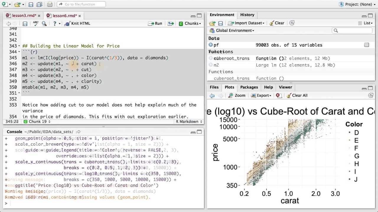 Building The Linear Model Data Analysis With R Youtube