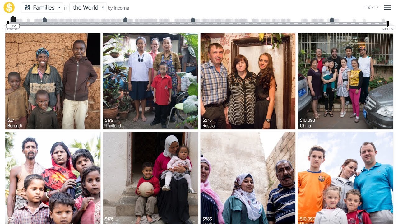 Dollar Street - YouTube