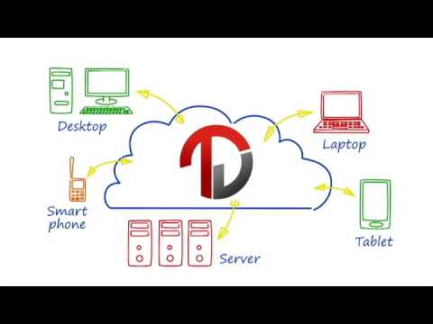 TetherView Private Cloud for business - YouTube