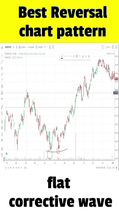 Best Reversal chart Pattern for trading | Flat corrective Elliot wave ...