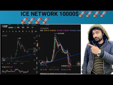 Ice Network Price prediction and technical analysis #ice #iceprice # ...