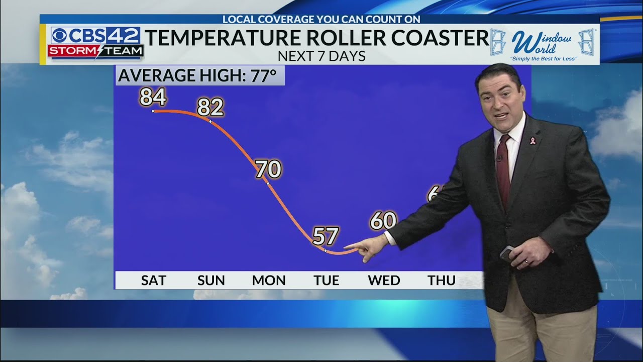 CBS42 News @ 10pm Weather | 10/14/22 - YouTube