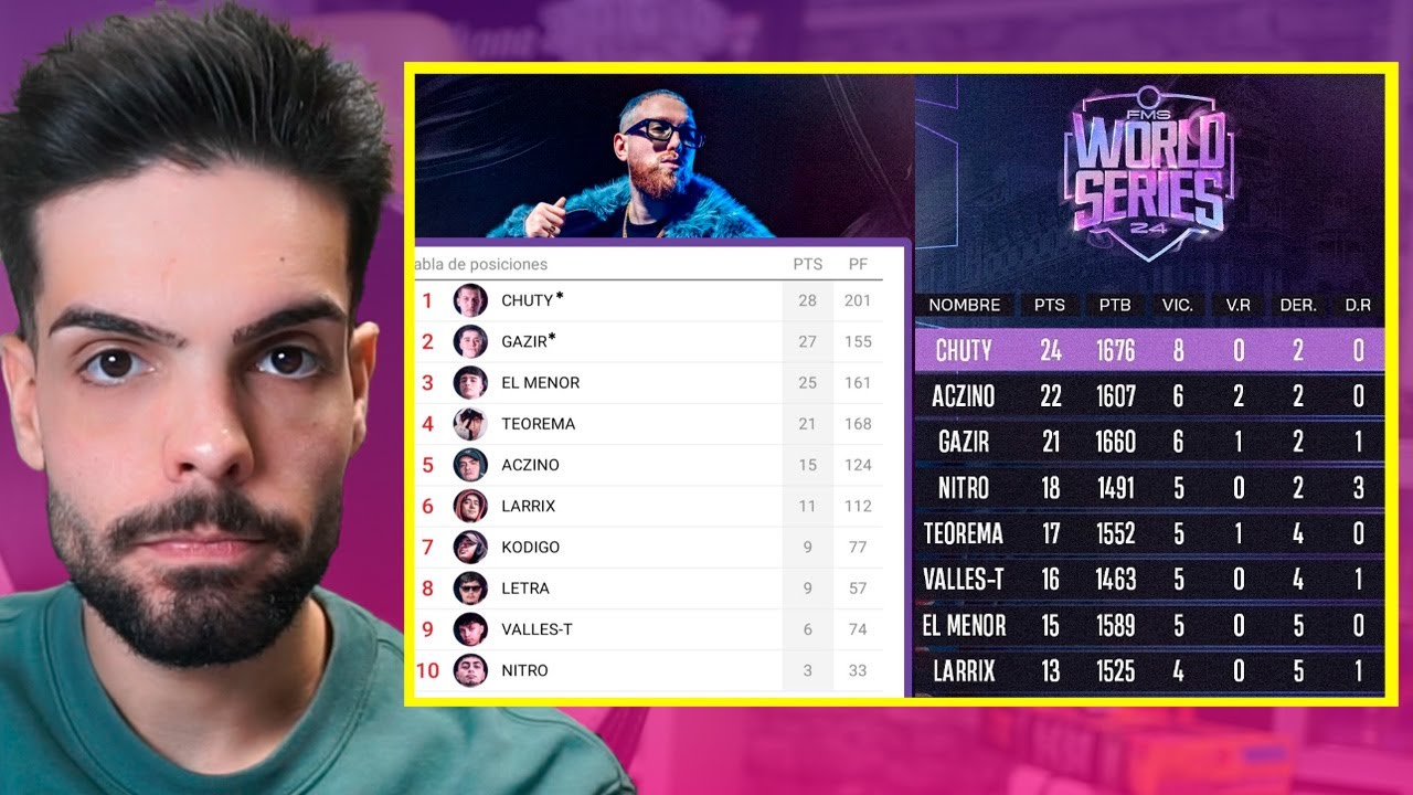 🏆ASÍ es la TABLA de la FMS WORLD SERIES de los CREADORES de CONTENIDO🏆 ...