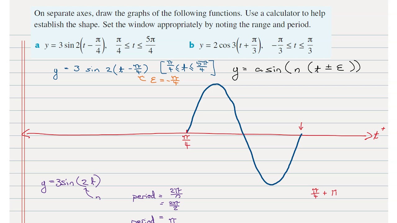 Graphing Sine and Cosine Functions with Horizontal Translations - YouTube