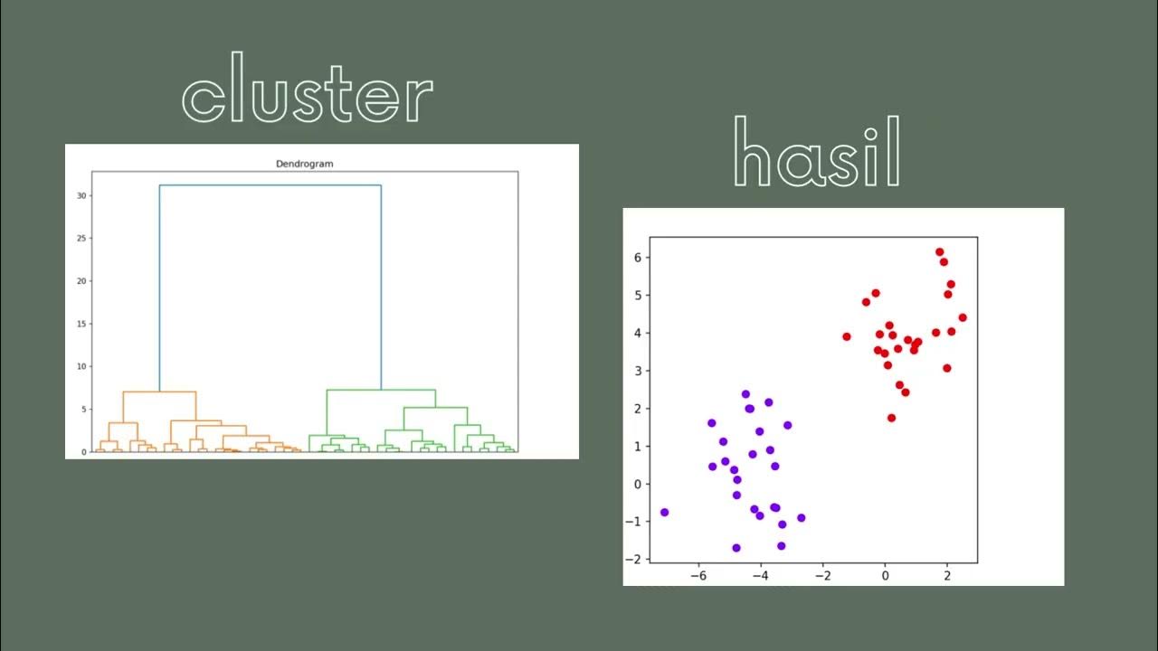 AGGLOMERATIVE CLUSTERING - YouTube