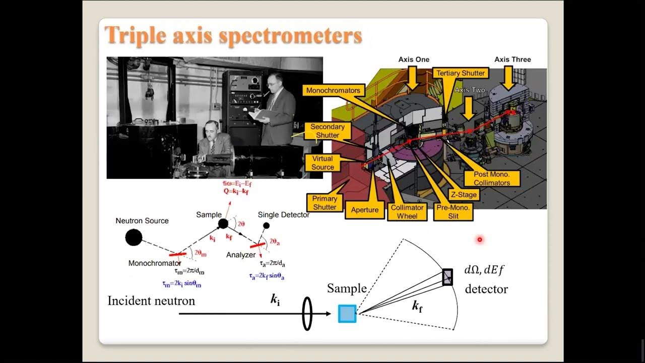 Introduction to neutron scattering experiments with triple axis spectrometers - YouTube