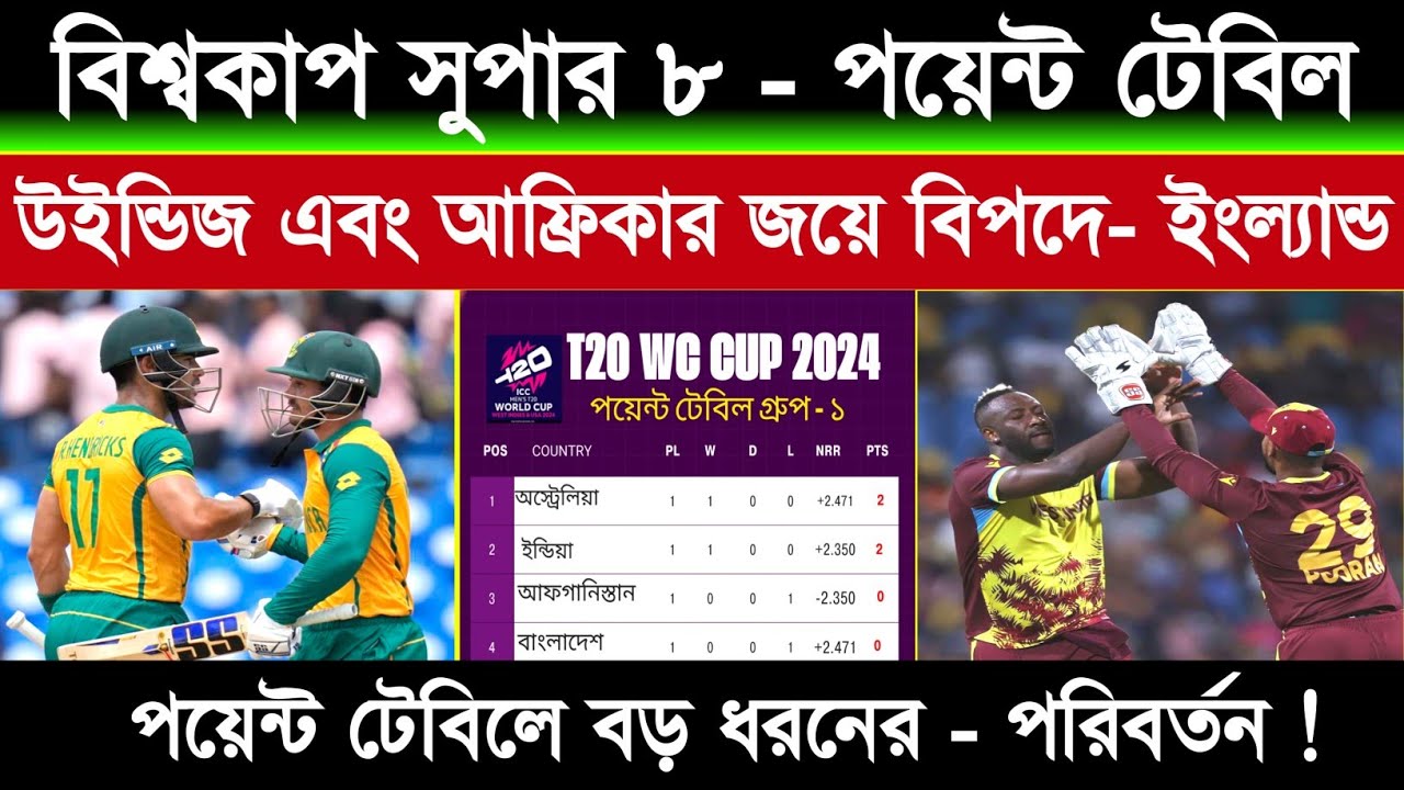 আফ্রিকা এবং ওয়েস্ট ইন্ডিজের জয়ে জমে উঠেছে বিশ্বকাপের- পয়েন্ট টেবিল ...