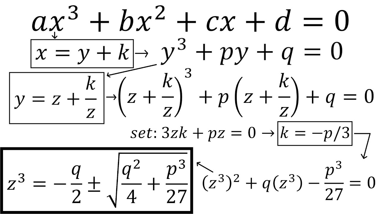 Cubic Formula Proof Step 2: Applying Vieta's Substitution to Obtain a ...