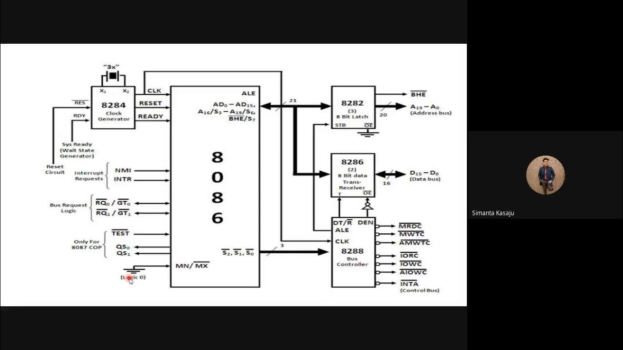 minimum mode and maximum mode - YouTube