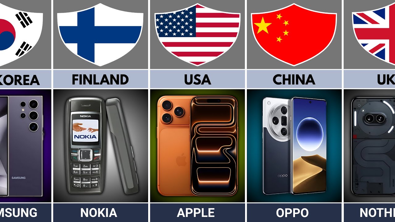 Mobile Phone Brands From Different Countries | Mobile Brands By Country ...