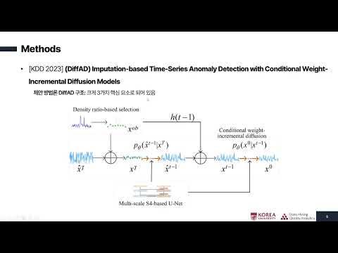 [Open DMQA Seminar] Time Series Anomaly Detection Using Diffusion Models - YouTube