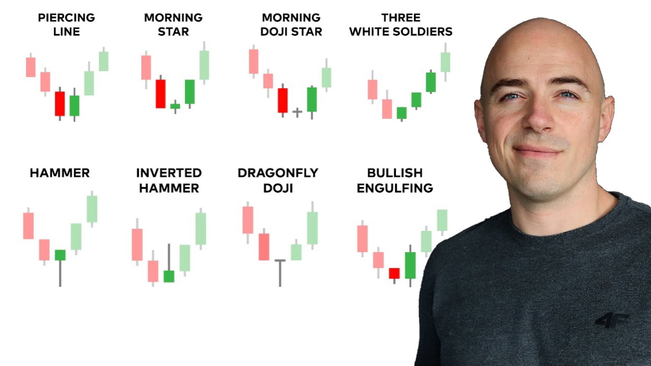 Bullish Candlestick Patterns (that work) - Day Trading - YouTube
