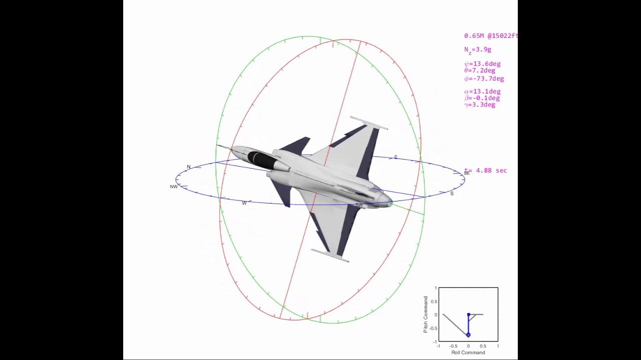 3D Animations Made Simple With MATLAB - Visualizing Flight Test Data ...