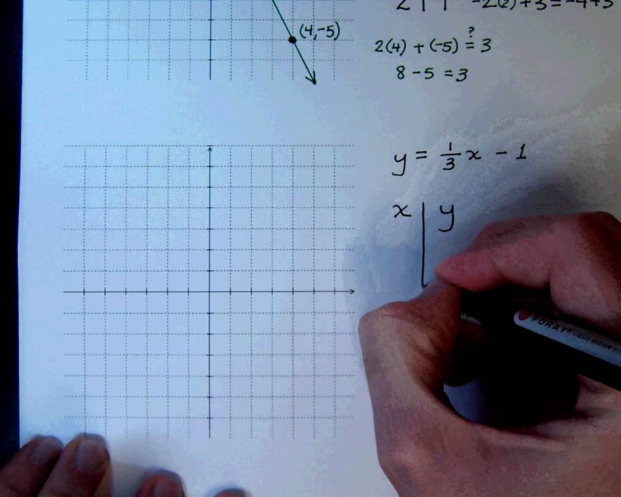 Graphing A Linear Equation Using A T table YouTube Graphing A Linear Equation Using A T table YouTube