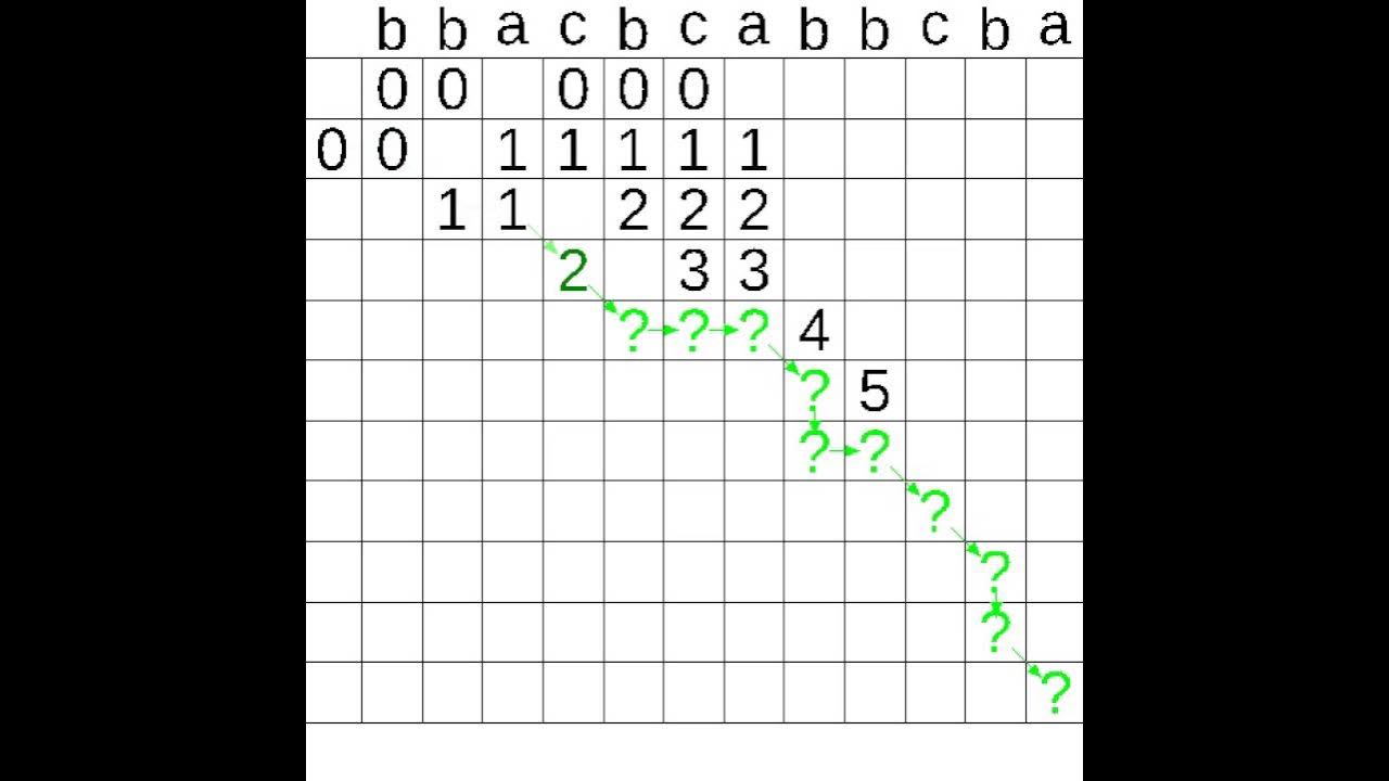 Longest Common Subsequence via Memoization - YouTube