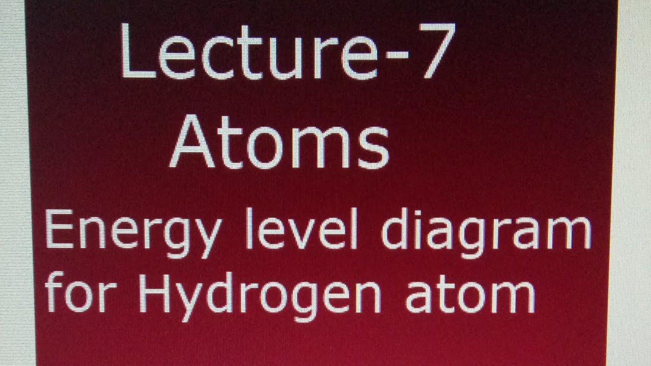 Atoms: Energy level diagram for Hydrogen atom - YouTube